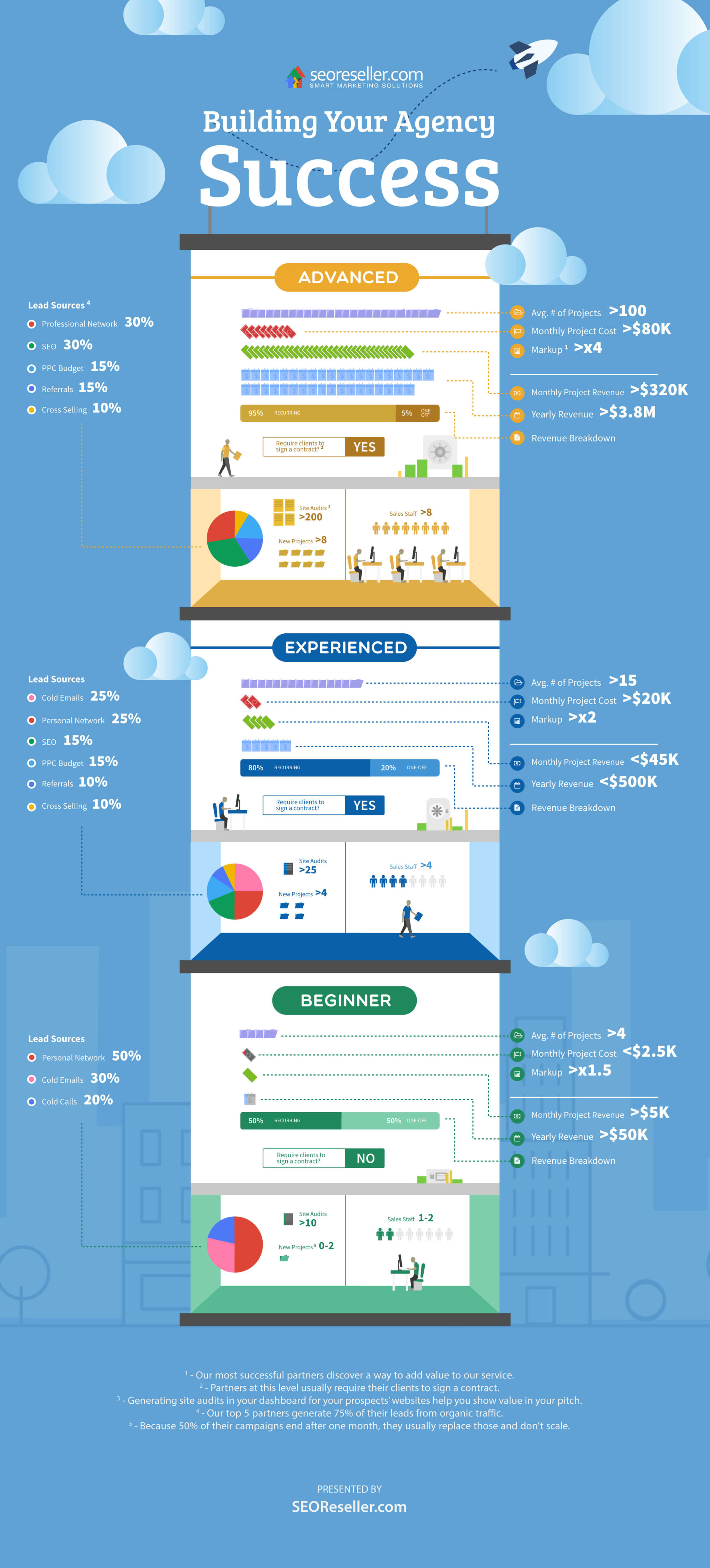 Infographic Agency London