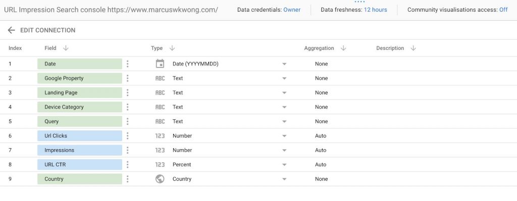Google Search Console Data Extract Guide - An SEO’s Tool