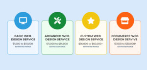 Website Design Pricing Guide: Increase Your Web Design Revenue